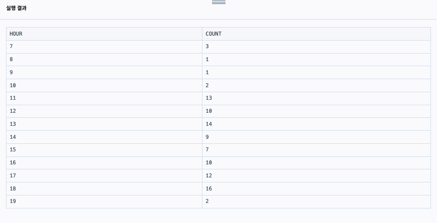 [프로그래머스 SQL 코딩테스트 연습] Lv4. 입양 시각 구하기 (2) (MySQL) — 상급닌자수련원