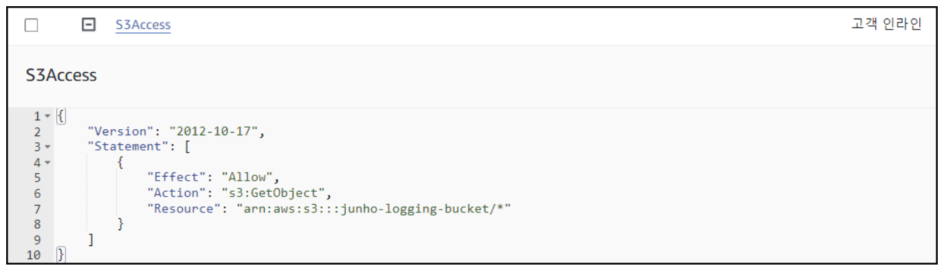 S3 Access log & Lambda &CloudWatch