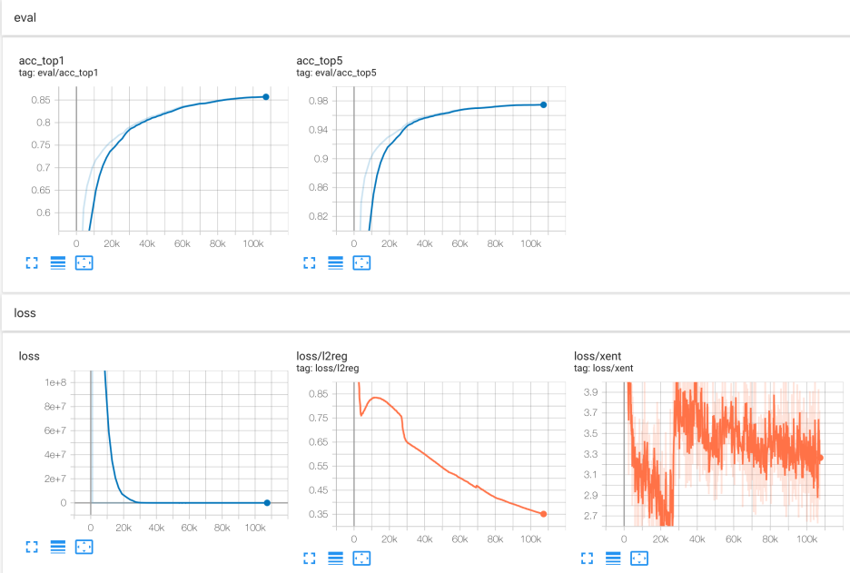 파이썬 프로그래밍 Classification EfficientNet