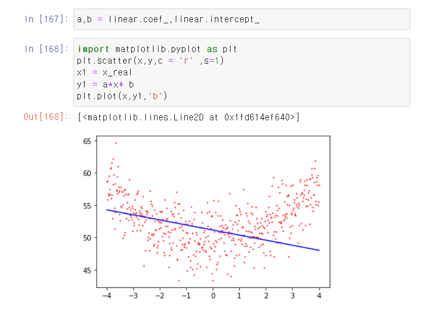 Python 2차 함수 Polynomial Features