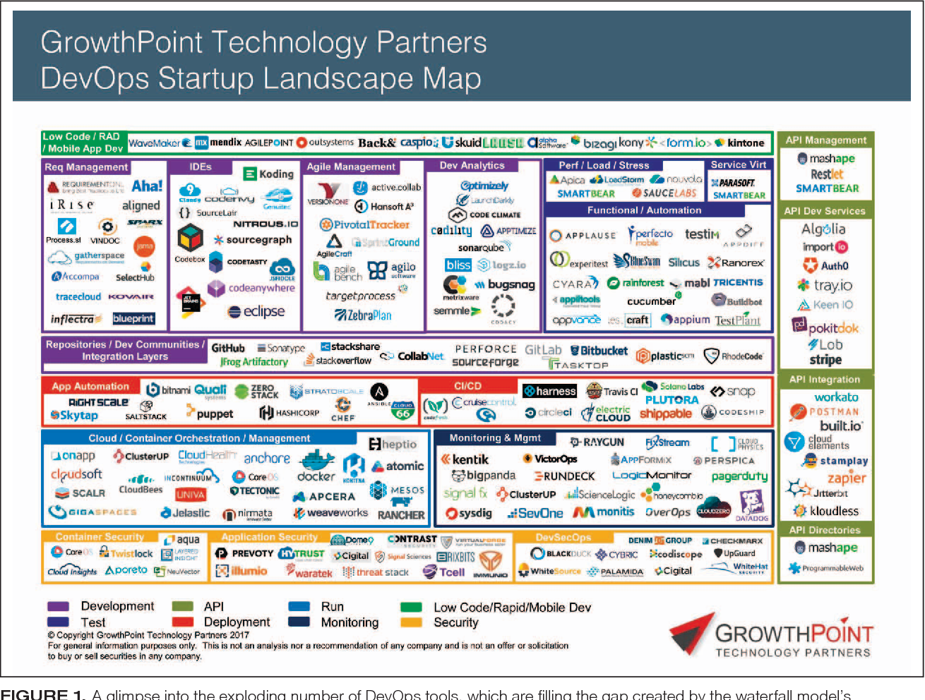멀티클라우드를 고려한 컨테이너 기반의 CI/CD 파이프라인 구축
