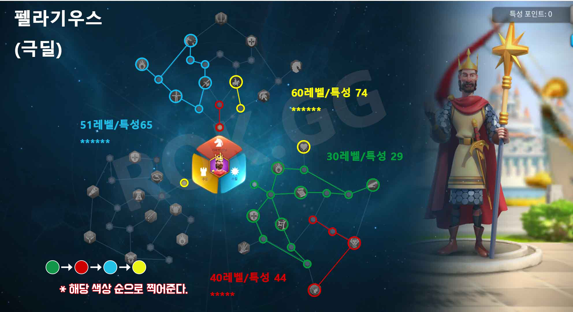 ROK(라이즈 오브 킹덤즈) 사령관 공략 - 영웅 등급 펠라기우스(Pelagius) : 스킬 및 특성 전체 공략