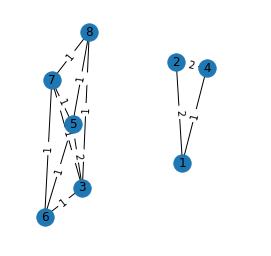 [NetworkX] Projected Graph 투영그래프 (Bipartite Graph 활용) :: 뇌님의 관심사