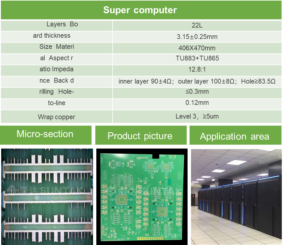 Super computer
