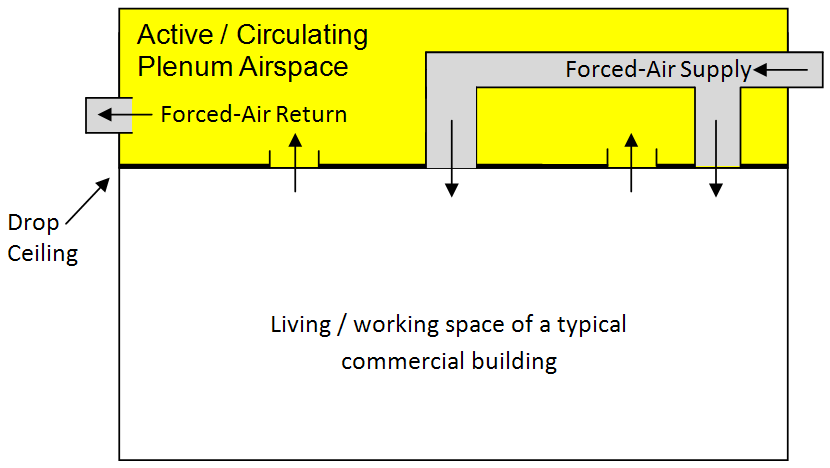공조설비 플레넘 공간 (Plenum Space) :: Make Better Space