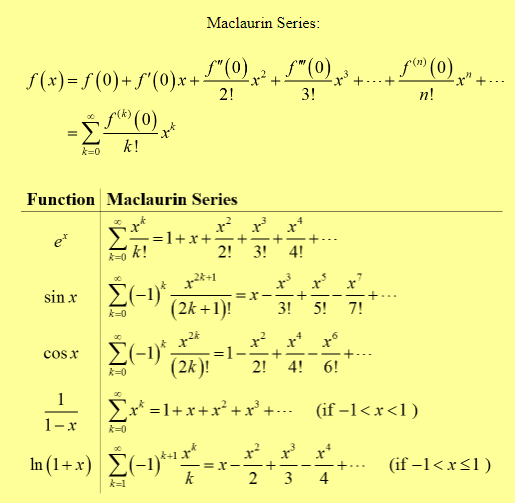 [G. Chem] 20. 마델룽 상수(Madelung Constant)