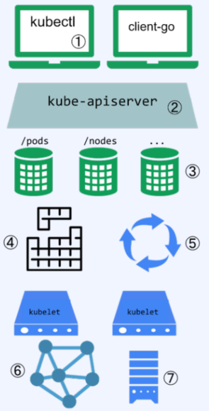 01. Kubernetes Custom 관리 방법 소개