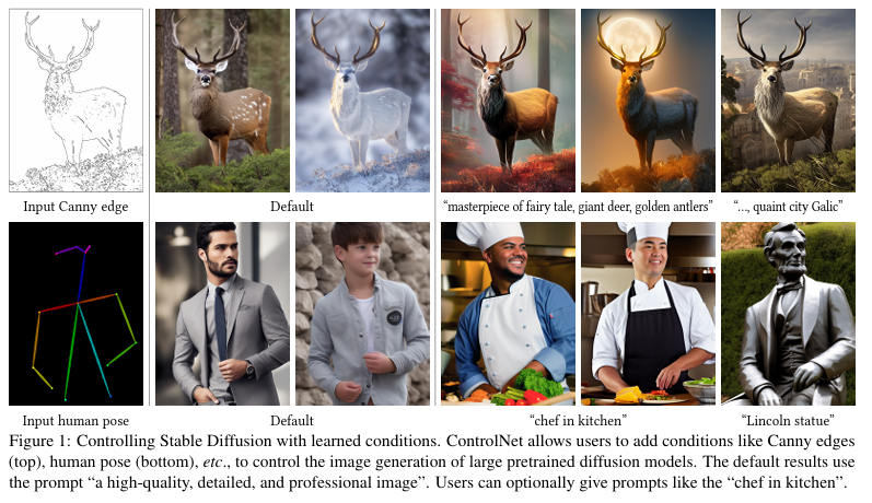 Raw Review Controlnet Adding Conditional Control To Text To Image Diffusion Models — 안전지대