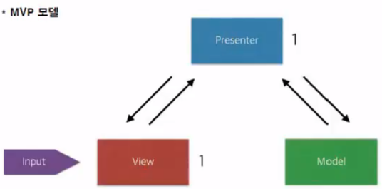 MVC 모델_Model, View, controller, 구조스타일, 소프트웨어 아키텍처, 브로커