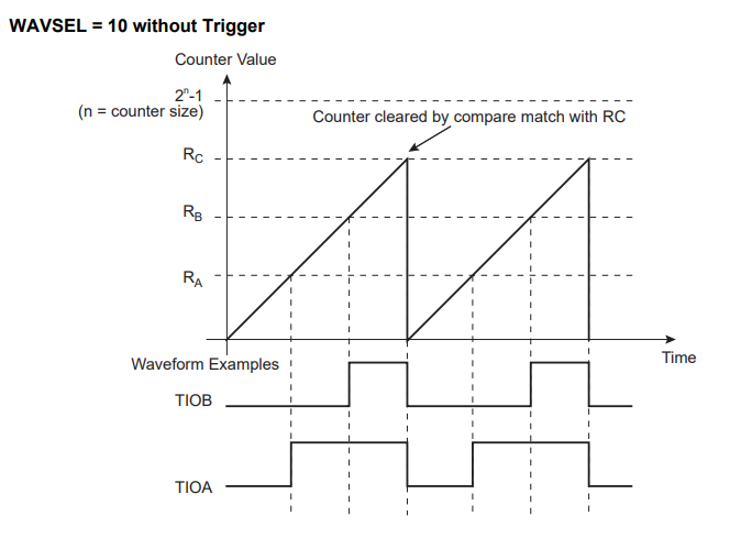 TC - Timer Counter란?