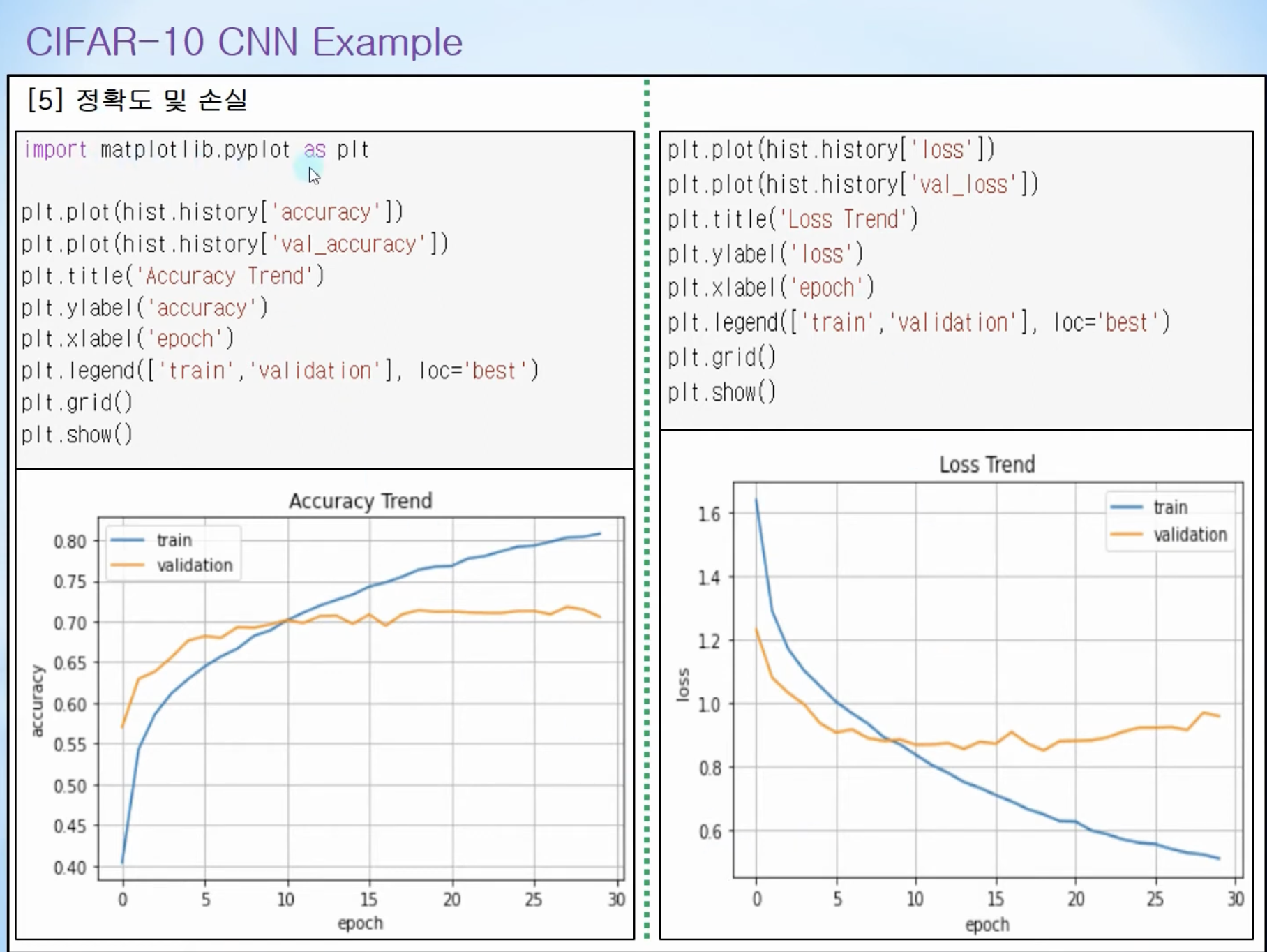텐서플로우 - CNN CIFAR 10 by Keras