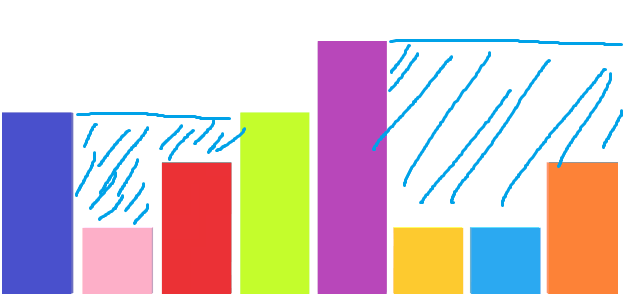 백준 14719 자바 - 빗물 (BOJ 14719 JAVA) - Nahwasa