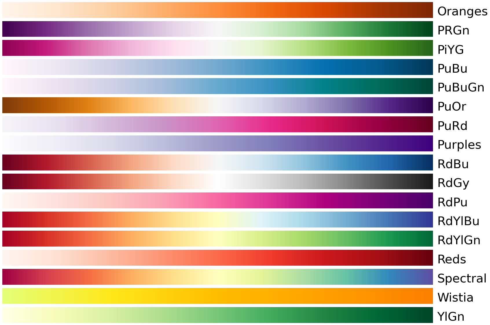 Python matplotlib : colormaps (colormap 종류, cmap)