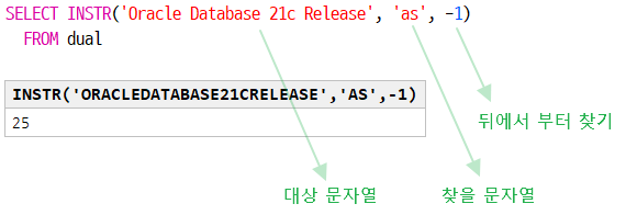 [Oracle] 오라클 문자열 위치 찾기 (INSTR, REGEXP_INSTR)