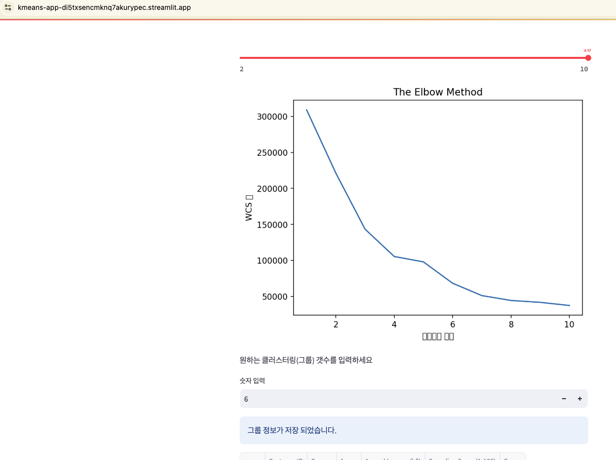 Matplotlib 에서 한글 폰트 깨짐 문제 해결하기 Mac 4036