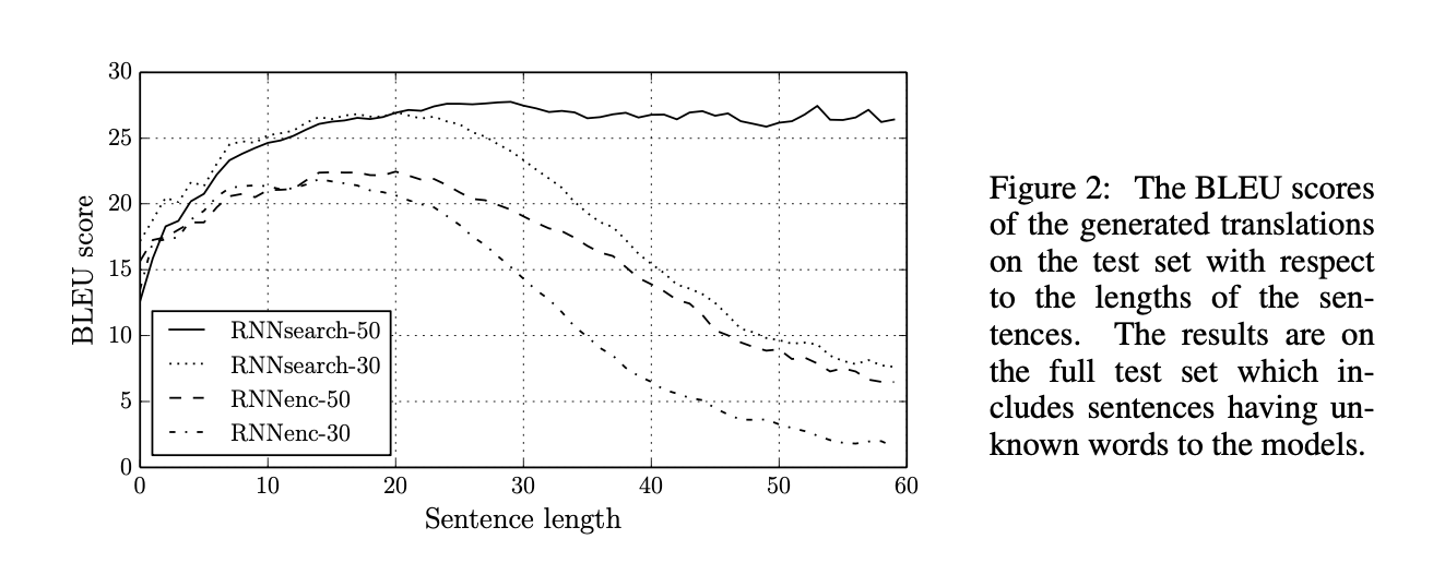 [자연어처리][paper review] Attention : Neural machine translation by jointly ...