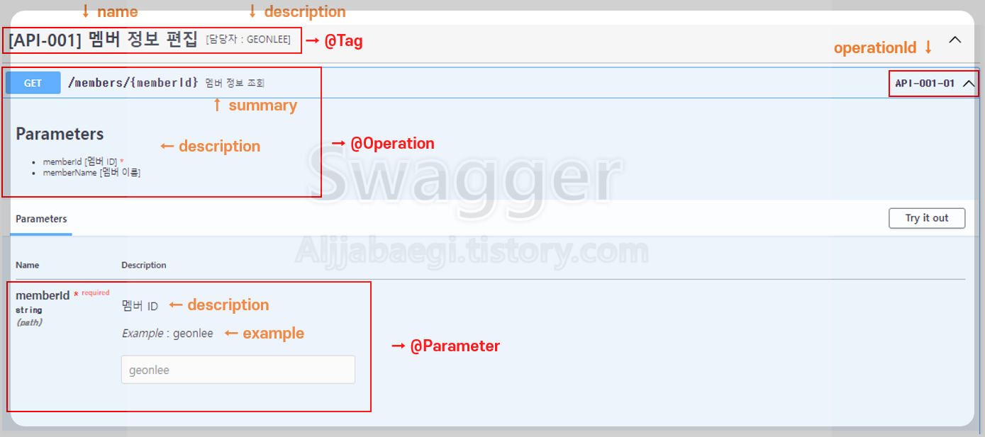 Swagger Springboot 3.x Operation 설정 방법