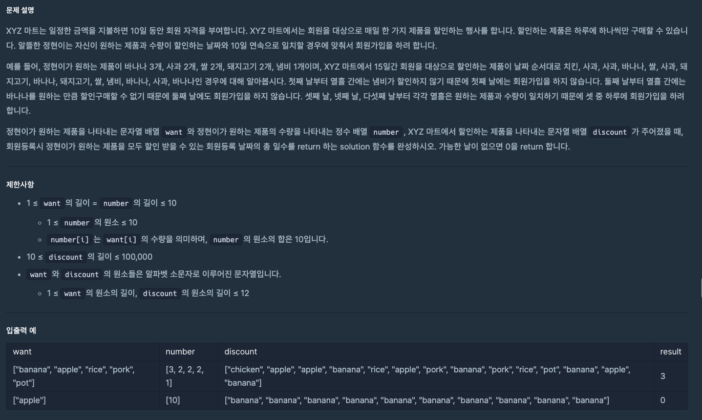 Python 코딩테스트 프로그래머스 할인 행사