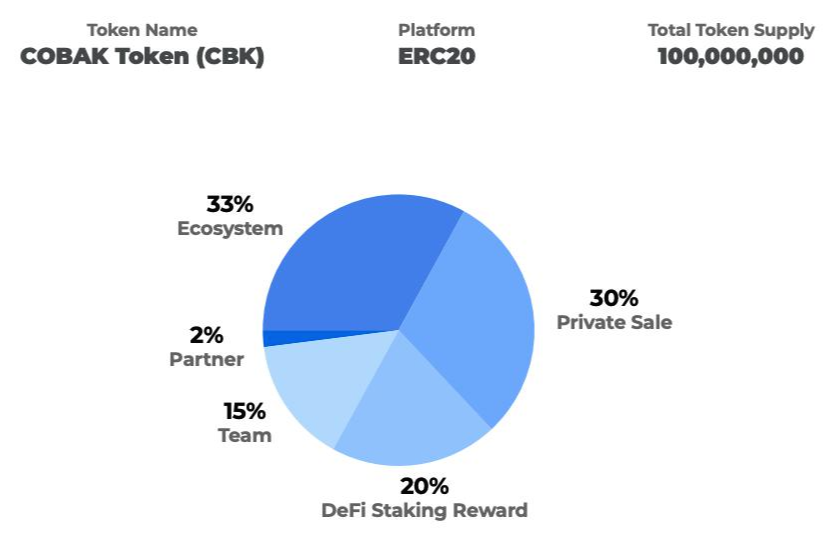 코박 토큰 시세 전망 Cobak Token 호재 정리 2021,2022,2023,2024,2025,2030년 코인 가격 전망 예측