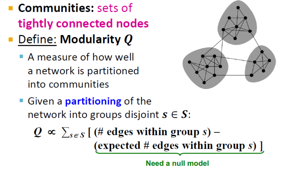 Graph Clustering with Graph Neural Networks (2020)