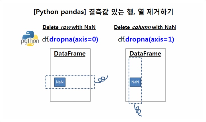 IT를 통한 행복한 세상 만들기 :: ValueError: cannot convert float NaN to integer