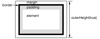 jquery로 높이(height)와 넓이(width) 측정하는 방법