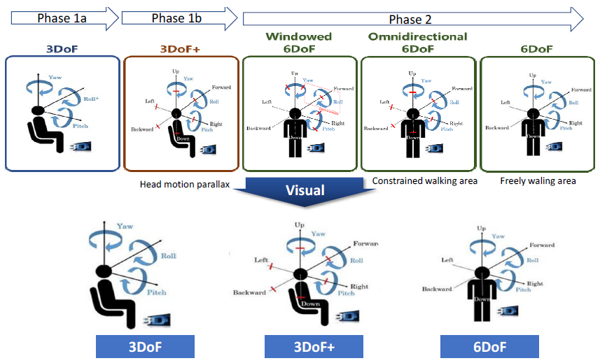 메타버스를 위한 XR 비디오 표준 (MPEG-I/MIV) :: Engineer-Ladder