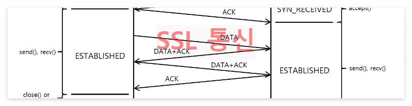 서버 관리자를 위한 TCP 지식 - SYN_SENT, ESTABLISHED, TIME_WAIT : 네이버 블로그