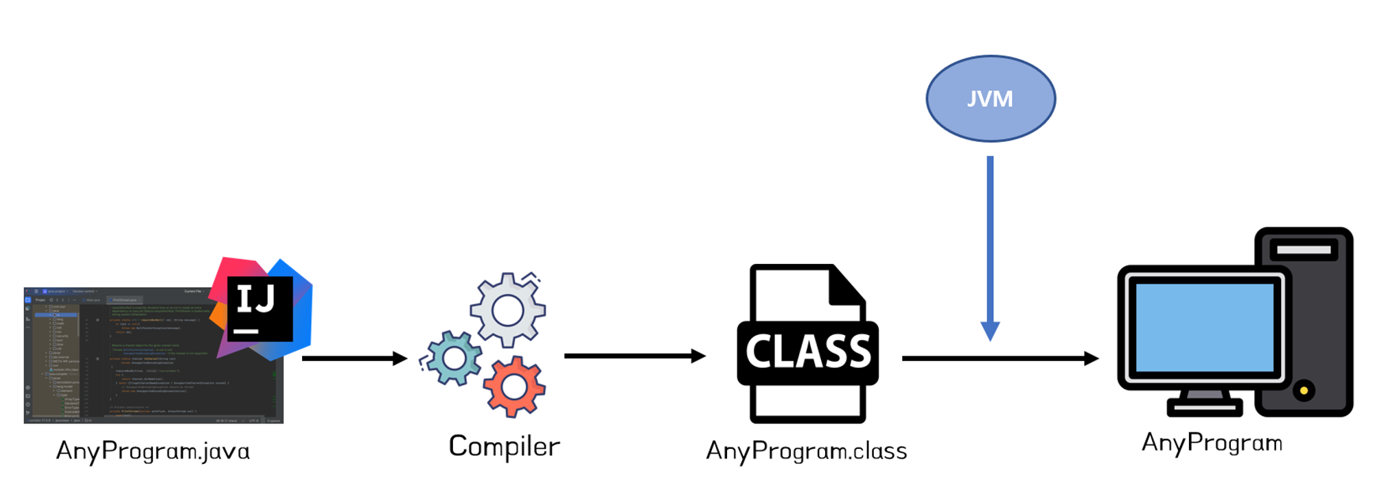 Java 기초 — BlueHarmel Devlog