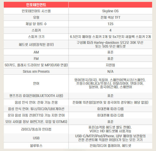 할리-데이비슨 CVO Street Glide 모델 소개