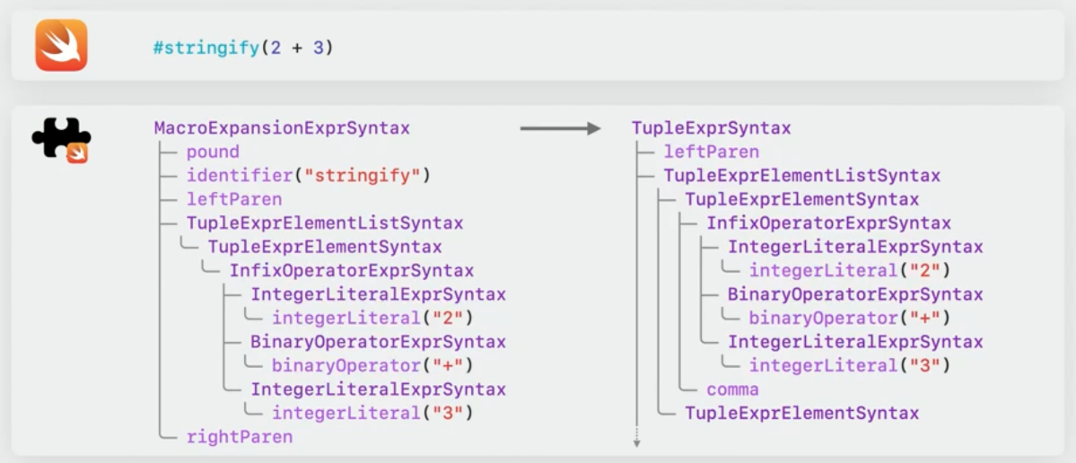 [WWDC23] Write Swift macros 번역