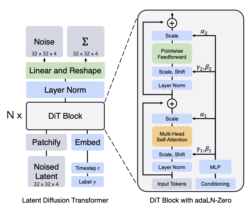 What are Diffusion Models? :: 밤에 쓰는 편지