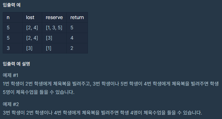 [JAVA] Programmers 체육복