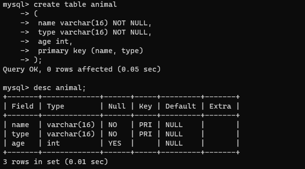 [제로베이스 데이터 분석 취업 스쿨]Day14 SQL