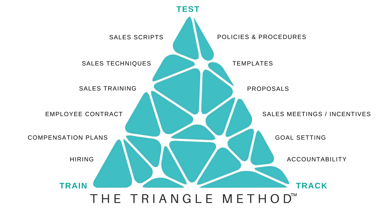 눈과 입을 이용한 플러팅 상대방을 유혹하는 삼각형 기술 -Triangle Method