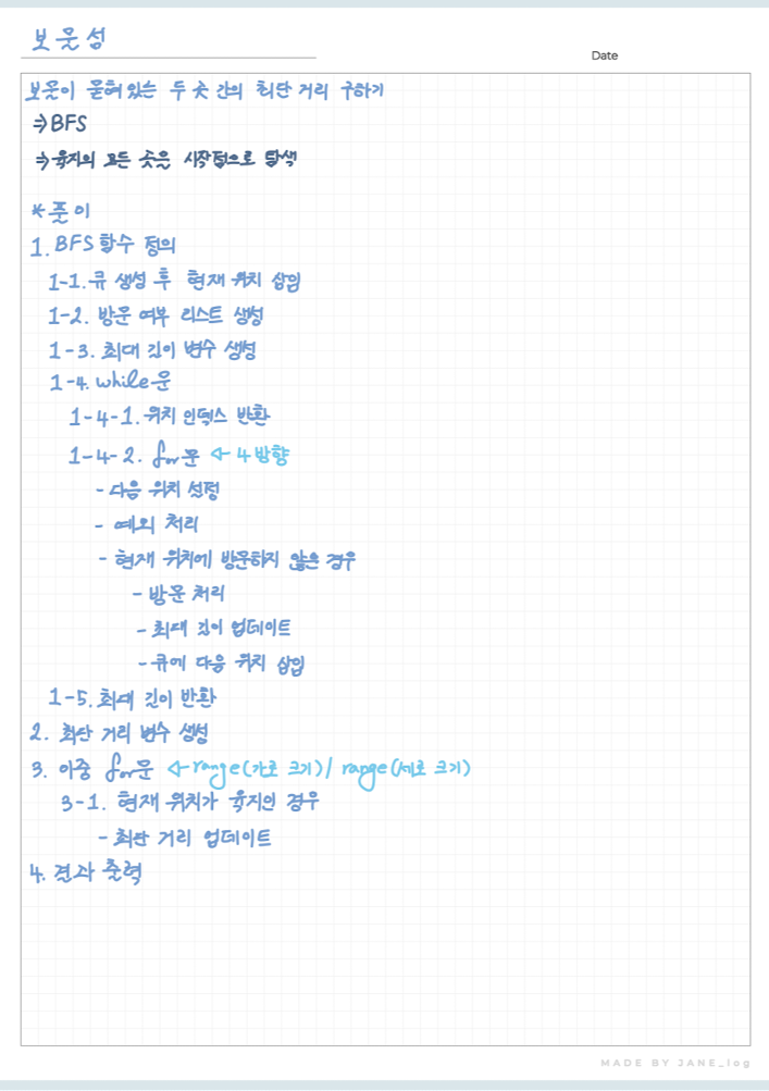 [Python/BOJ] 2589. 보물섬 — Oneul