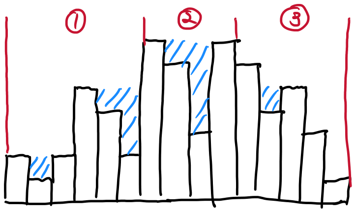 릿코드leetcode 42 Trapping Rain Water — 읽고 쓰는 프로그래머 3764