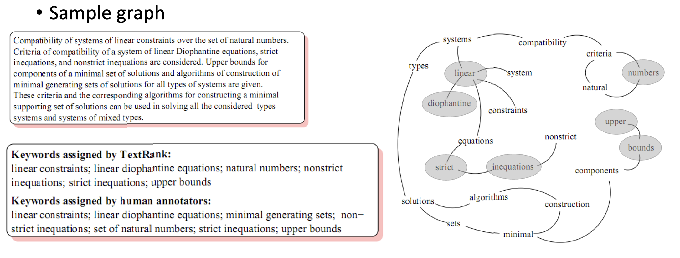 TextRank: Bringing Order into Texts :: 저는 딥러닝을 모릅니다