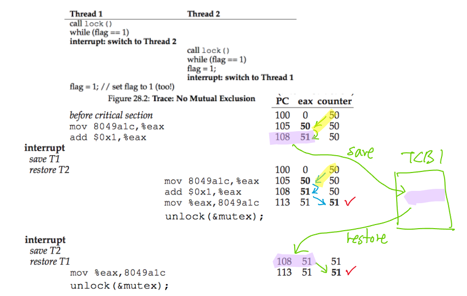 OS : Spin Lock