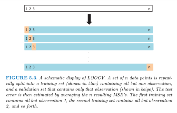 [ISLR] Resampling Methods