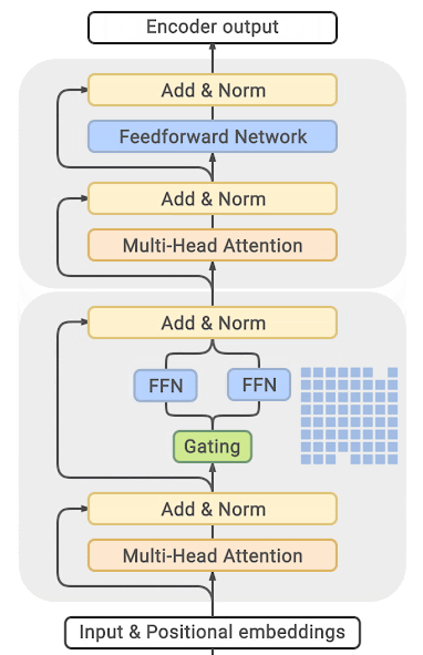 [Huggingface] Single GPU에서 효율적인 모델 학습을 하는 방법