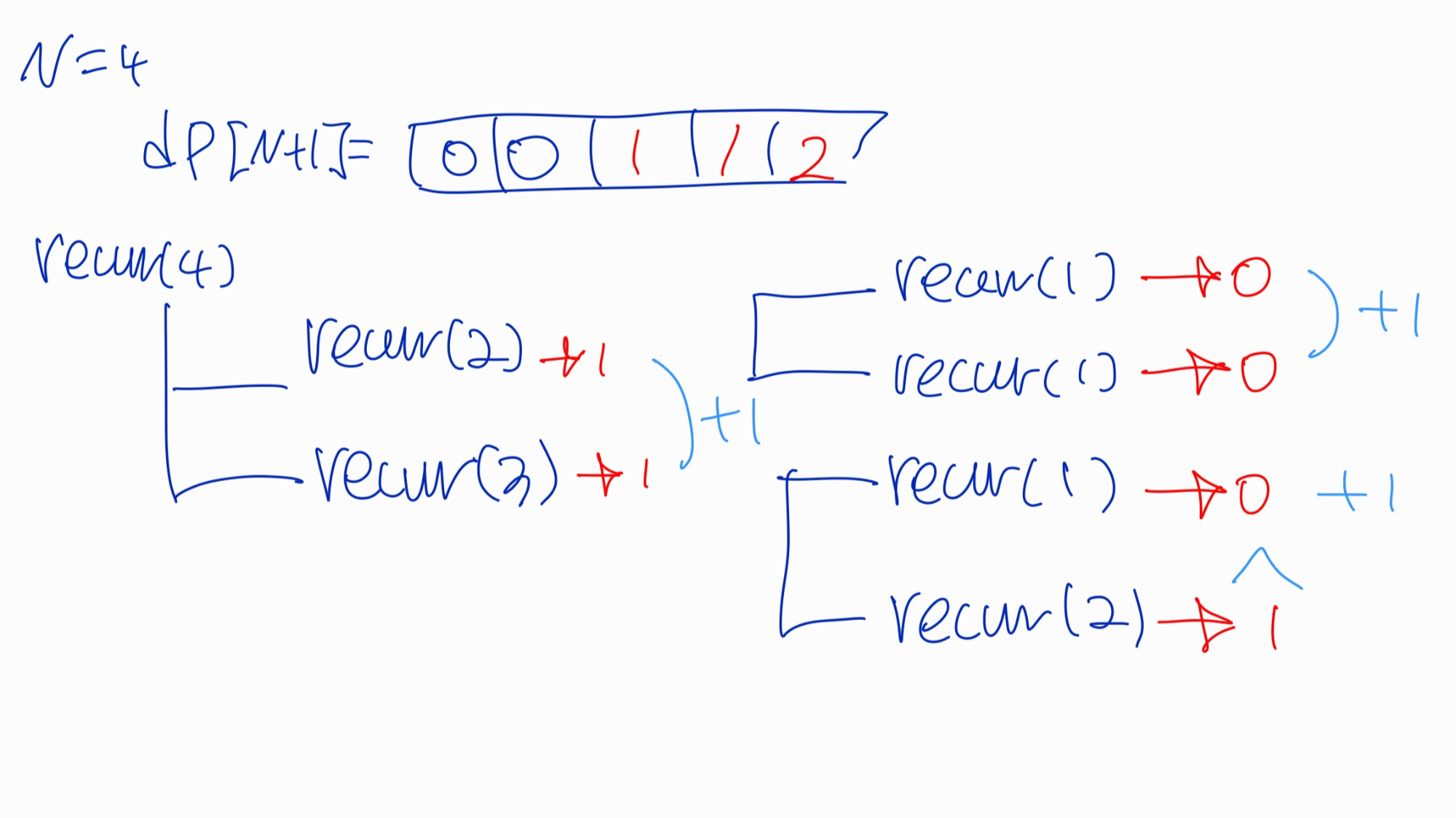 [백준] 1463 : 1로 만들기 JAVA 풀이