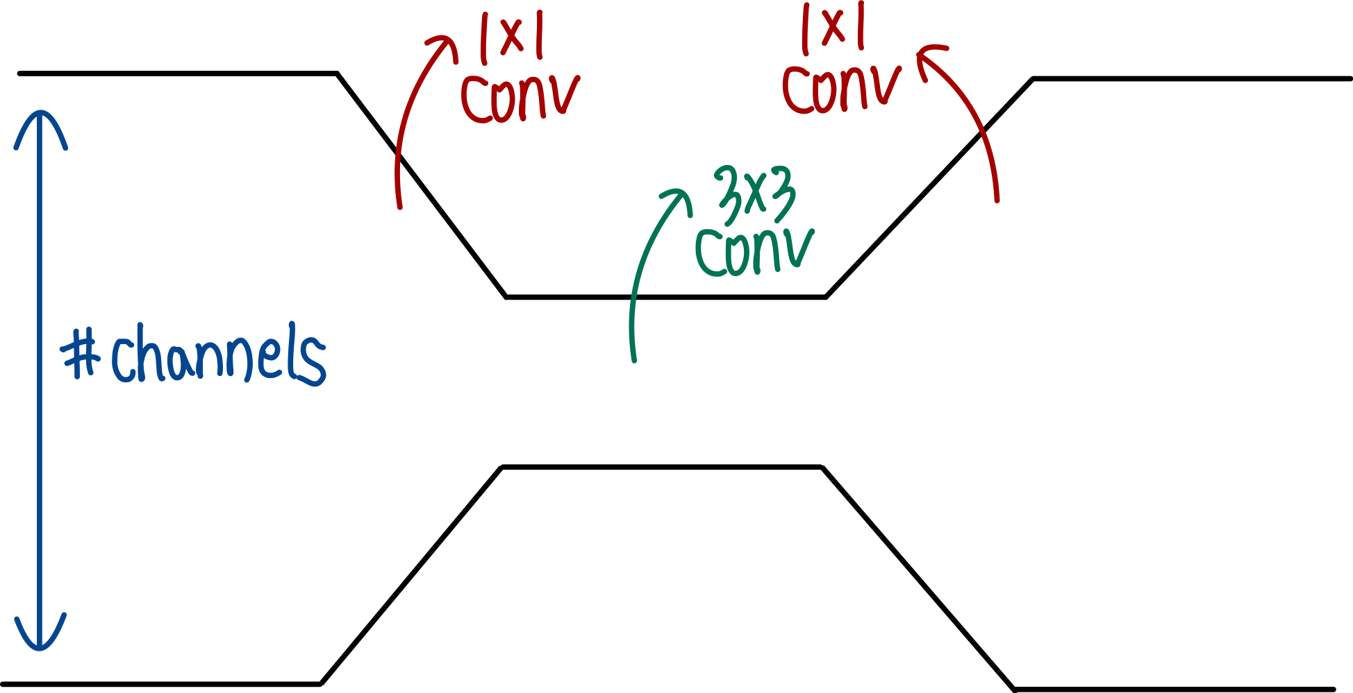 ResNet 논문 리뷰 : 지름길을 통해 Gradient Vanishing을 극복한 모델