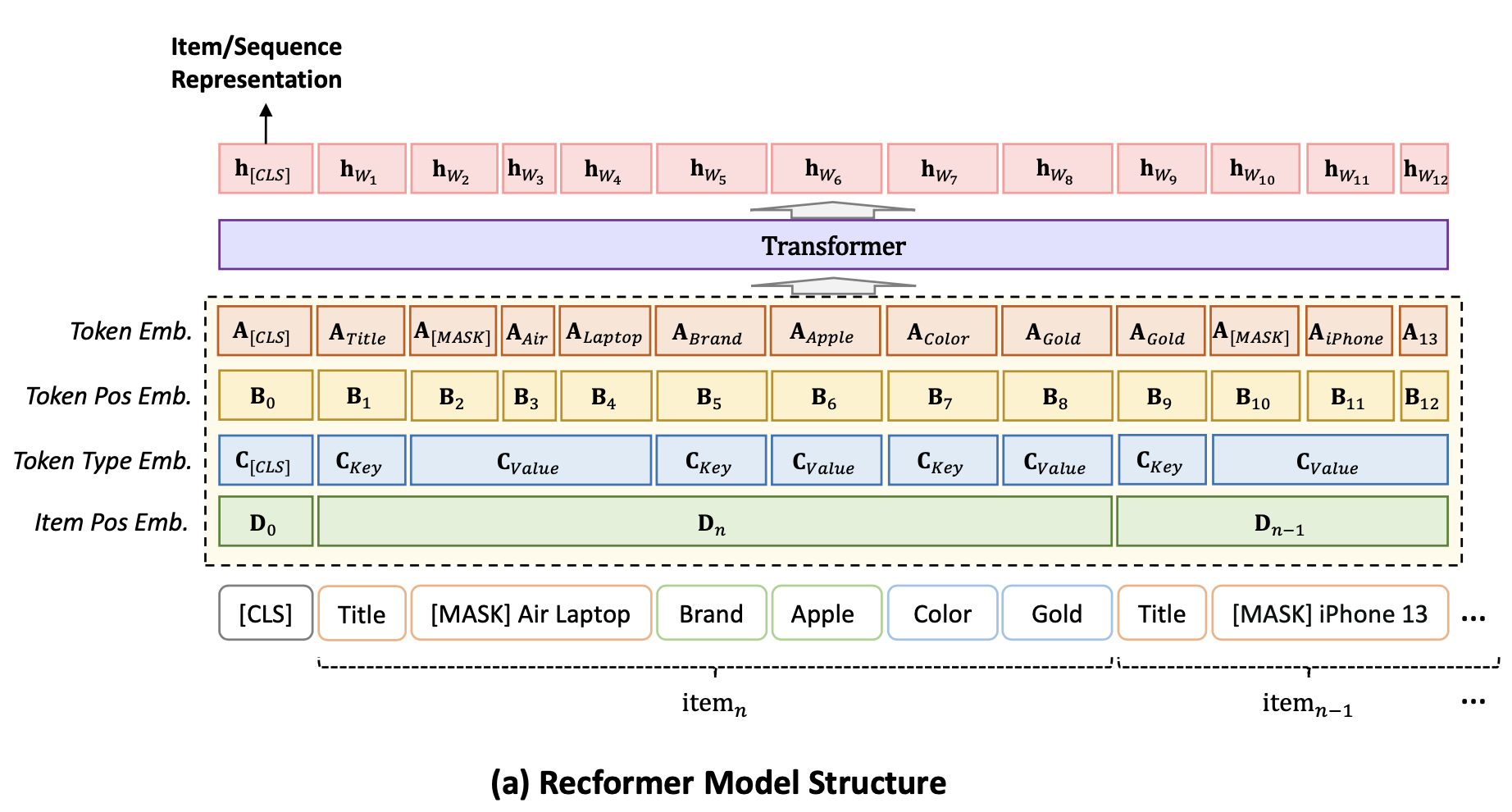 [Text Is All You Need: Learning Language Representations for Sequential Recommendation] 논문 리뷰