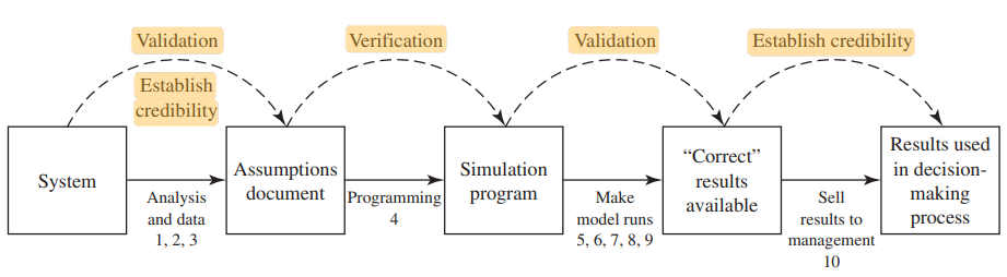 시뮬레이션(Simulation)