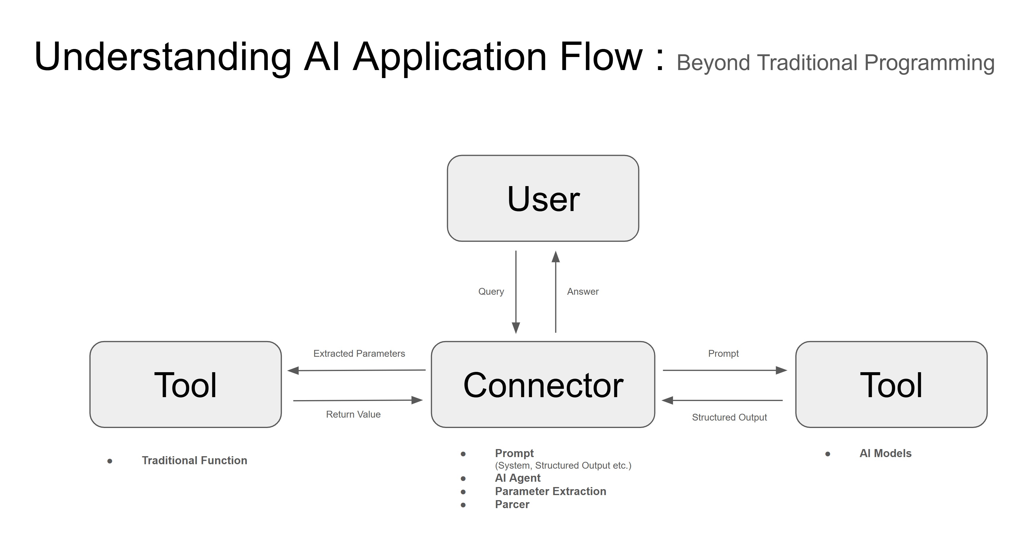 IT AI IT AI
