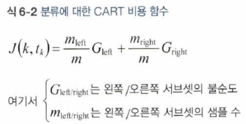CART (Classification And Regression Tree) : 네이버 블로그