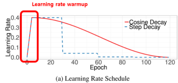 [DL] For_Better_Model