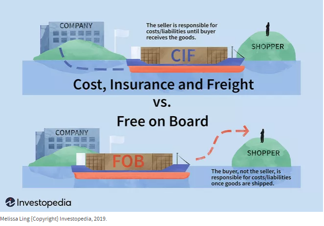 무역 거래조건 FOB, CIF, DAP, DDP