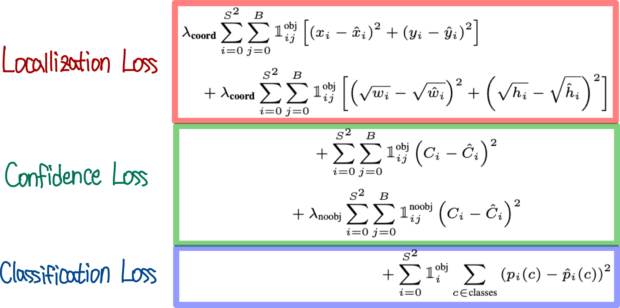 YOLO v1 - Object Detection 논문 리뷰